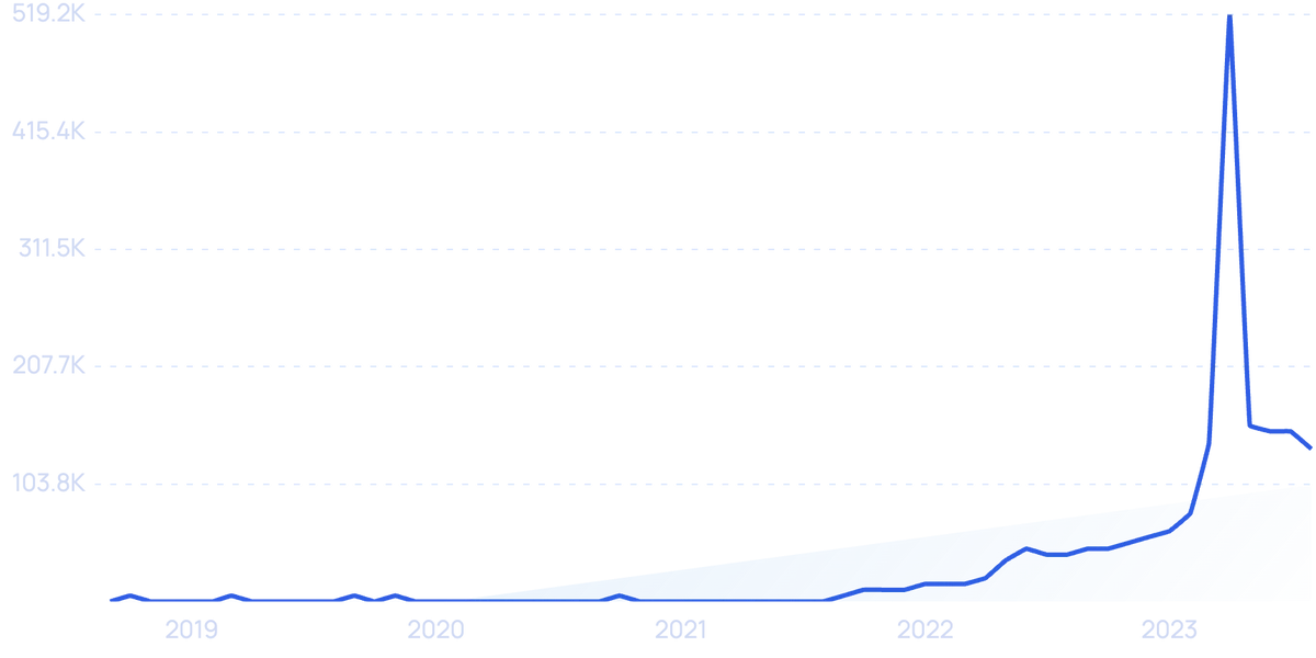 Top 20 New Social Media Networks (Sept 2023)