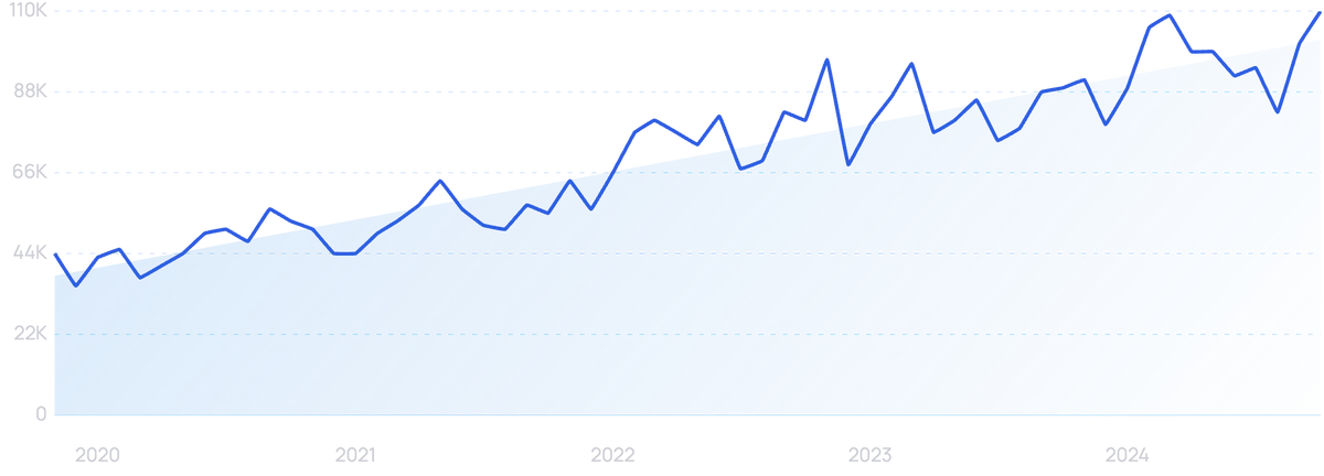 Top Trending Topics (October 2024)