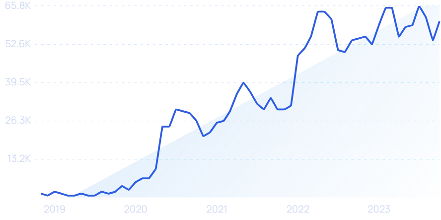 25 Fastest Growing Startups In 2023