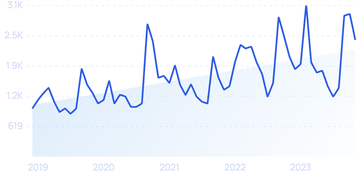 5 Important Data Storage Trends 2024-2026
