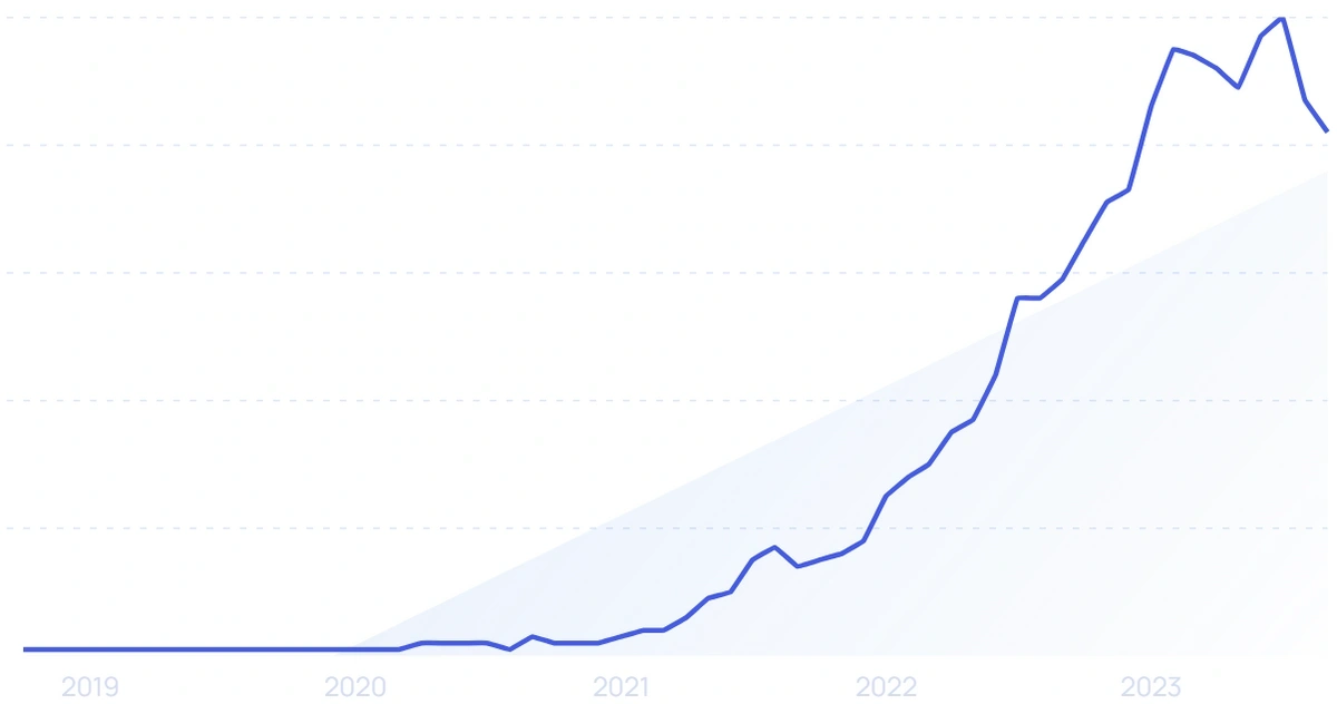 Top Trending YouTube Topics (October 2023)