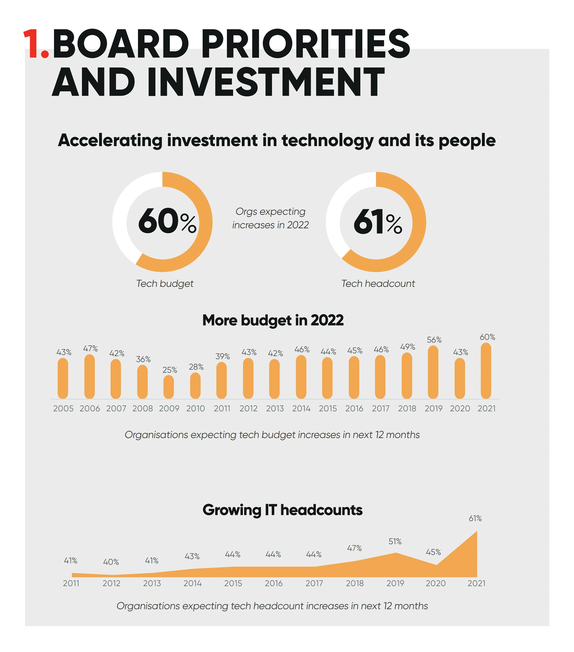 Top 7 Mega Trends Set to Define 2025