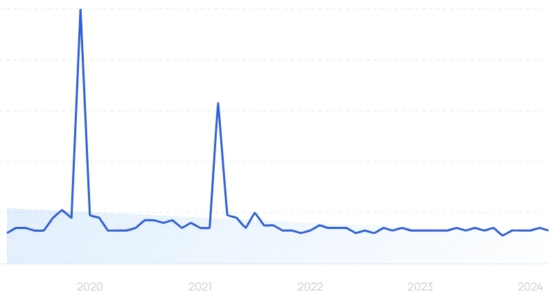 45 Rising IoT Companies & Startups (2024)