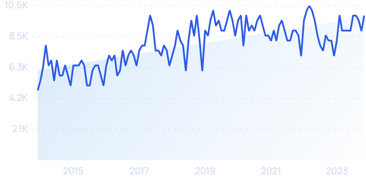 11 Construction Industry Trends to Watch (2024-2027)