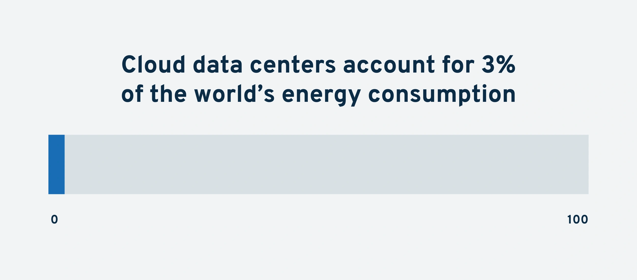 34 Amazing Cloud Computing Stats (2023)