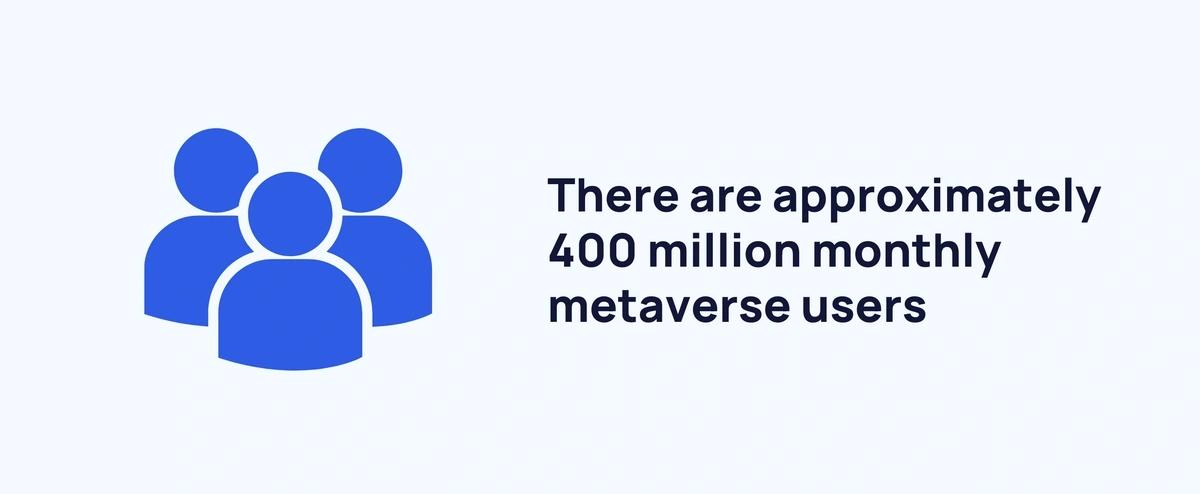 Number of Metaverse Users in 2024