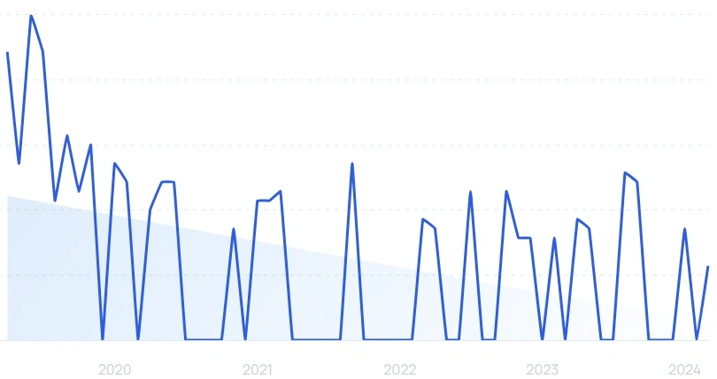 20 Rising Analytics Companies & Startups (2024)