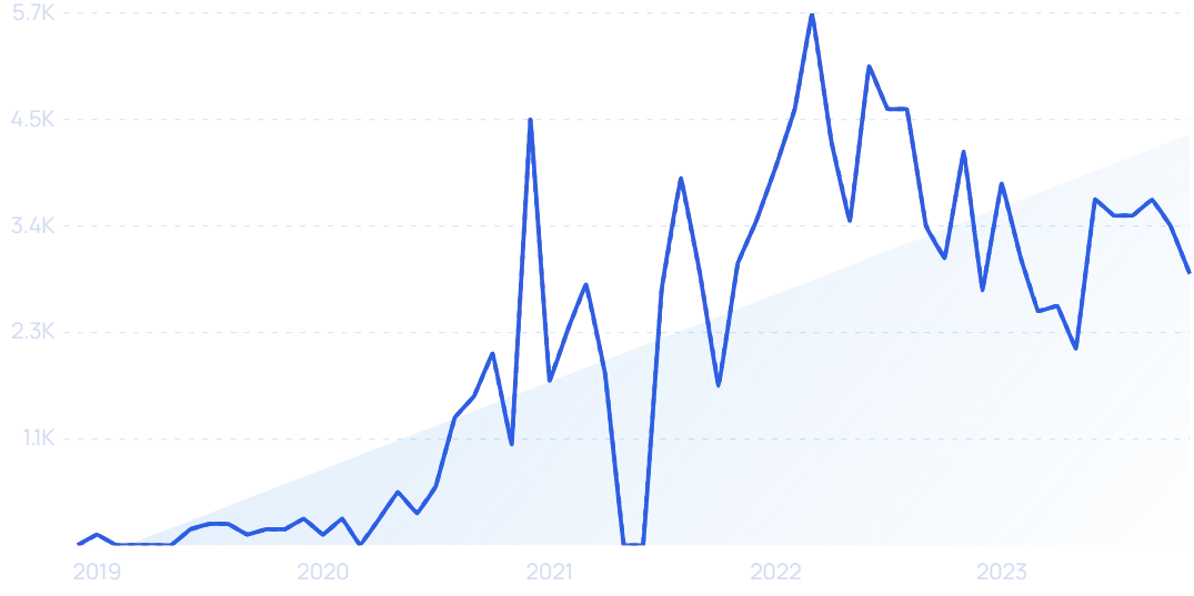56 Fast-Growing Edtech Companies & Startups (2024)