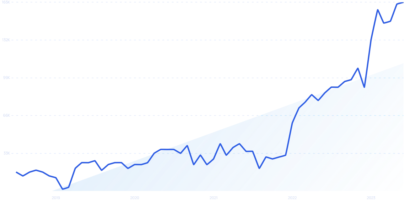 20 Rising Analytics Startups (2023)