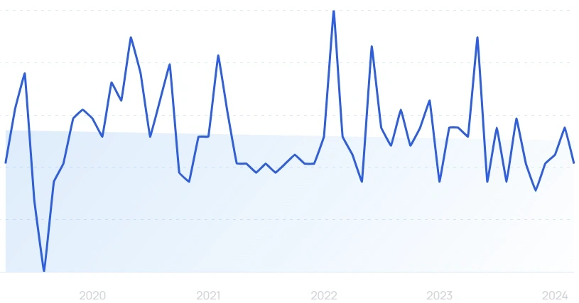 20 Rising Analytics Companies & Startups (2024)