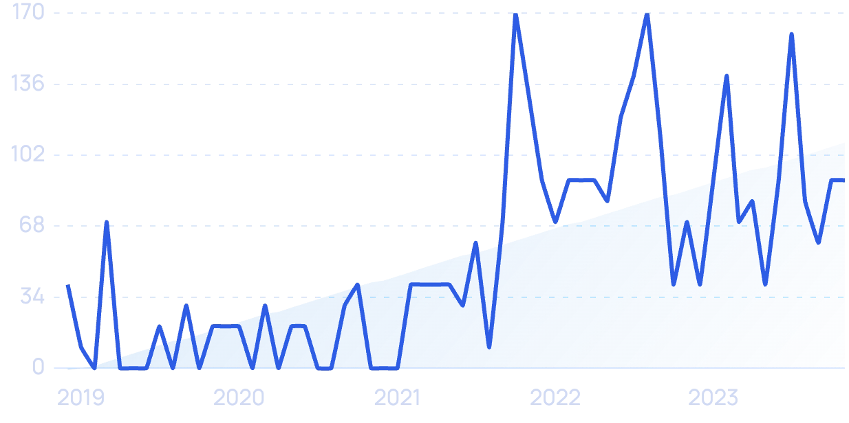 5 Important Data Storage Trends 2024-2026