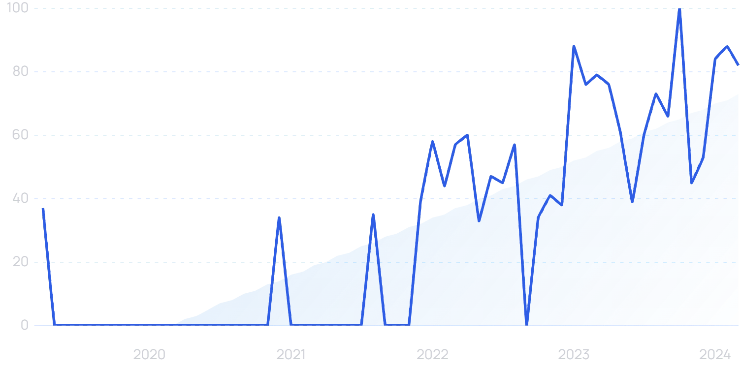 15 Exploding GovTech Companies & Startups
