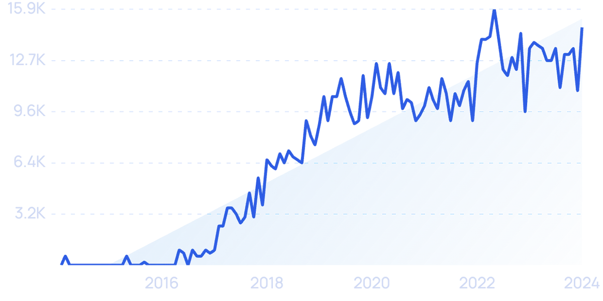 9 Key Consumer Behavior Trends (2024-2027)