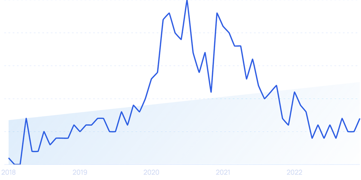 5 Key Insurance Industry Trends (2023-2025)