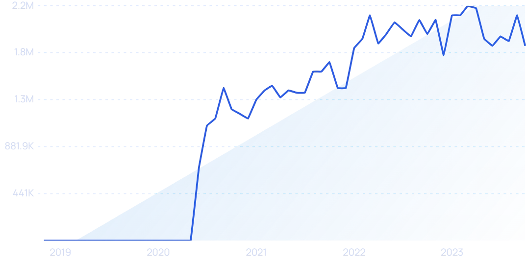 25 Fastest Growing Startups In 2023