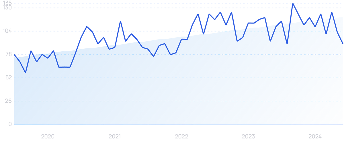 5 Key Insurance Industry Trends (2024-2026)