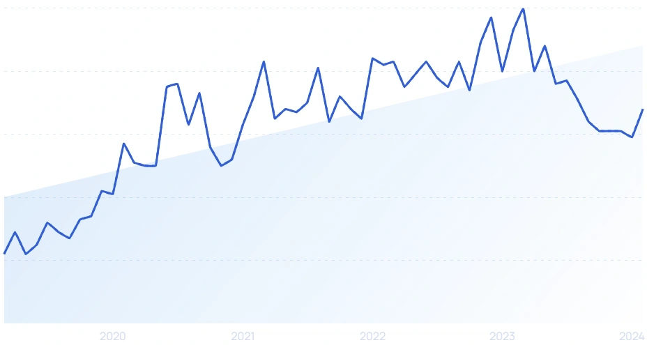100 Most Asked Questions on Google In 2024