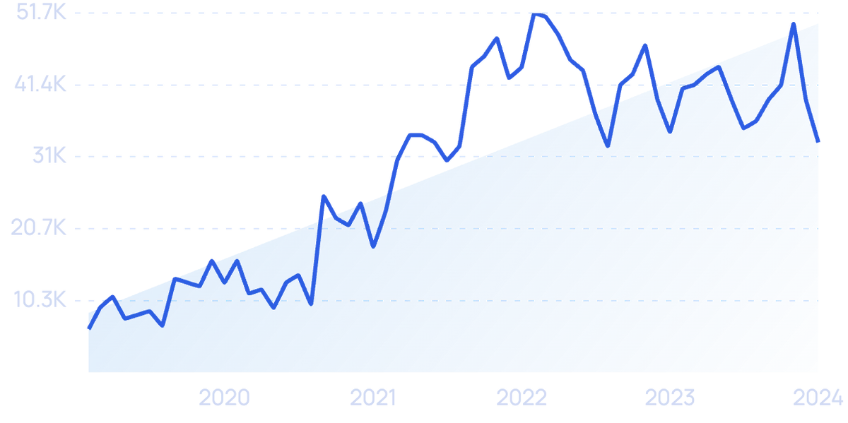 Top 7 Mega Trends Set to Define 2025