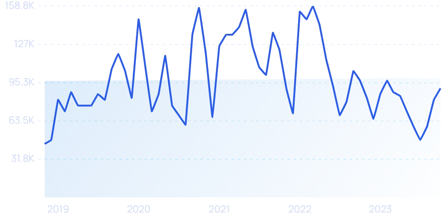 25 Trending Machine Learning Startups