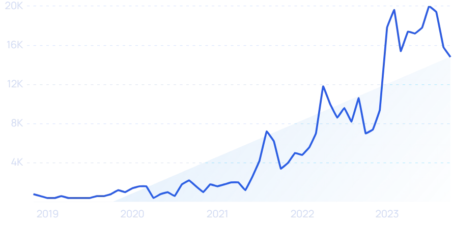 20 Disruptive Transportation Startups (2023)