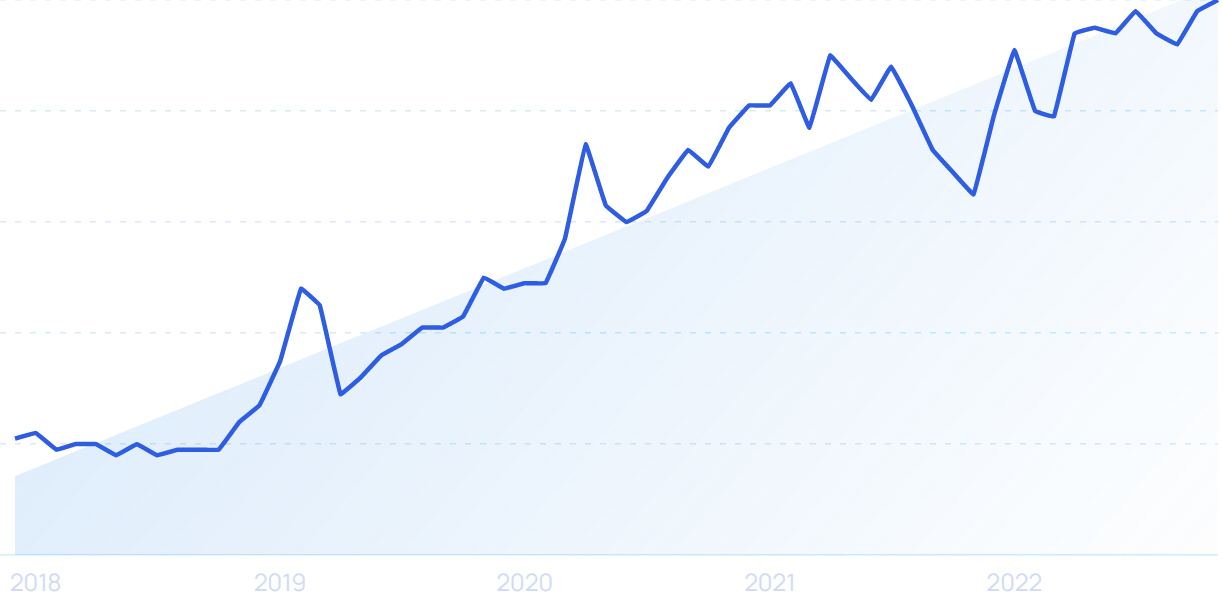 25 Trending Companies (2023)