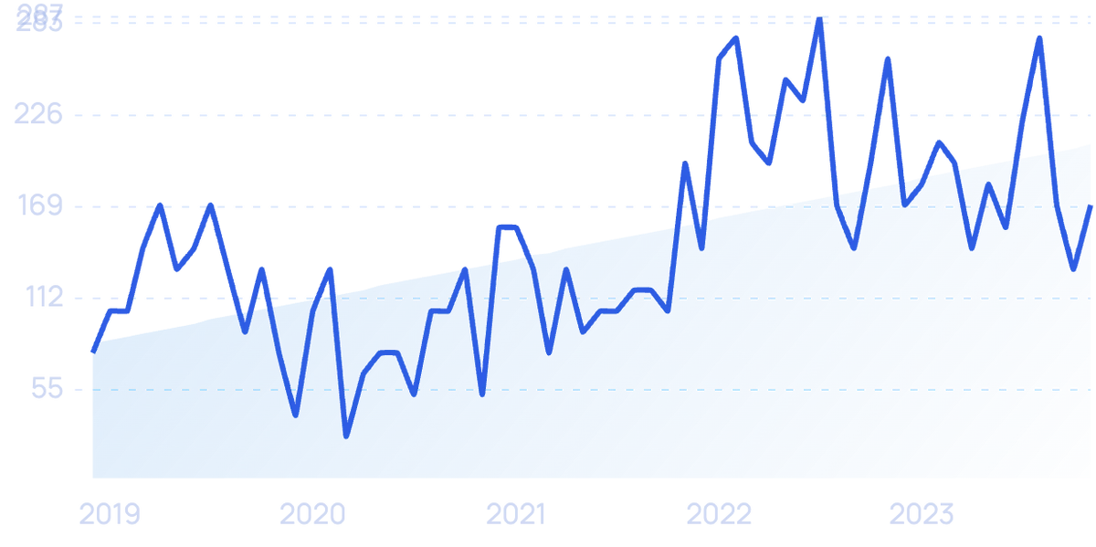 Top 11 Software Development Trends (2024 & 2025)