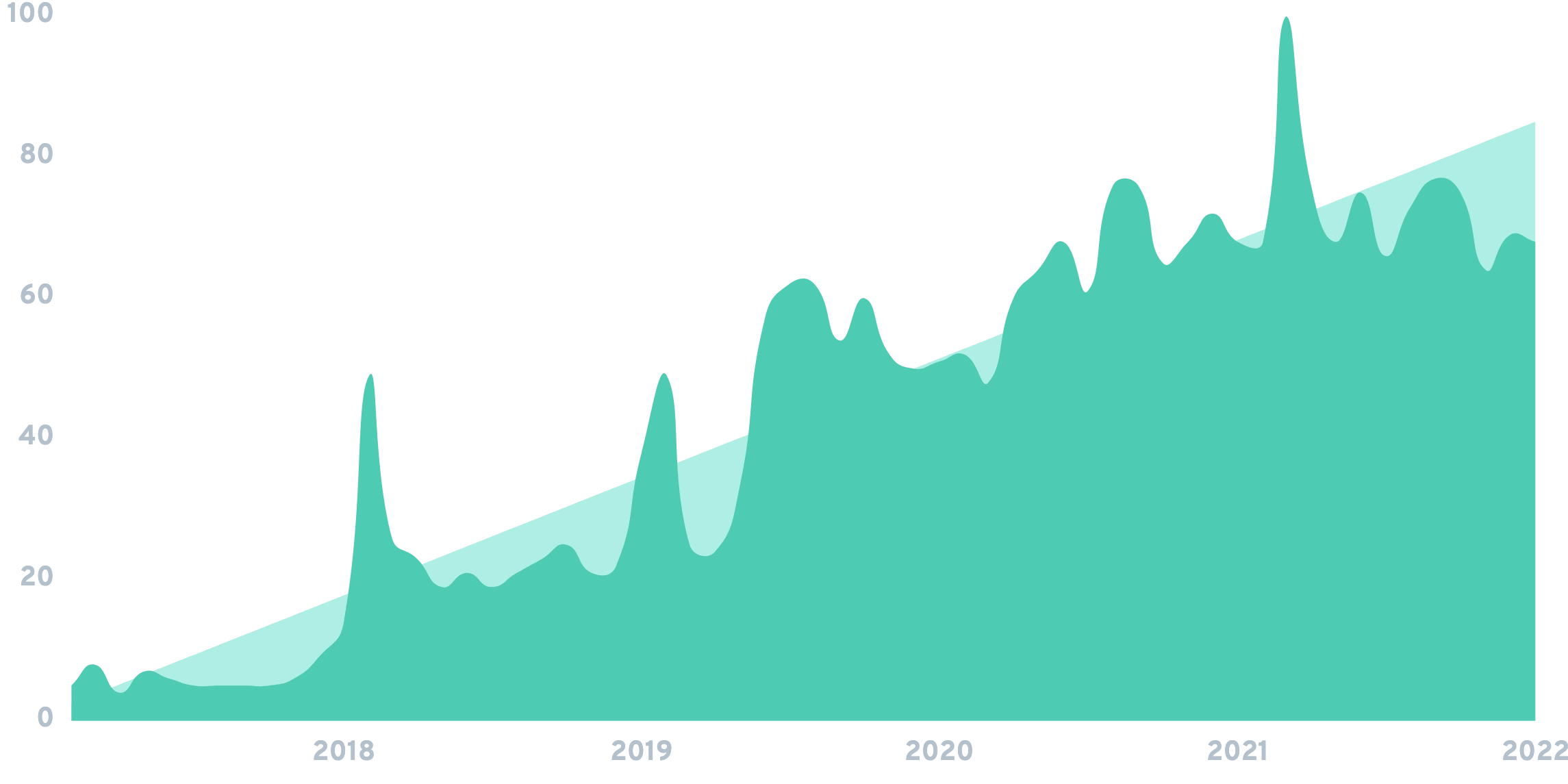 The Ultimate List of Cyber Attack Stats (2022)