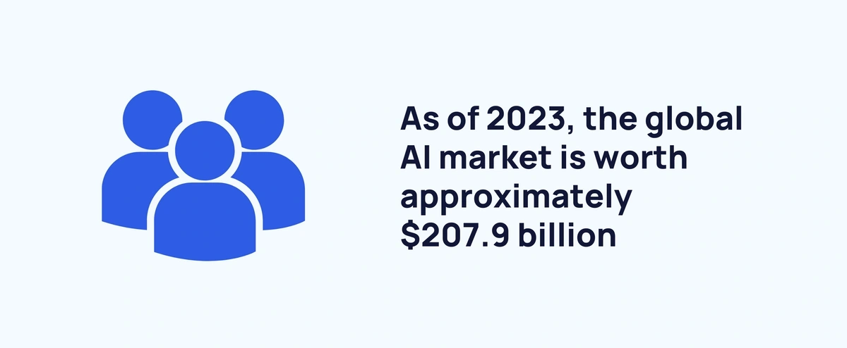 AI Market Size Statistics (2023)