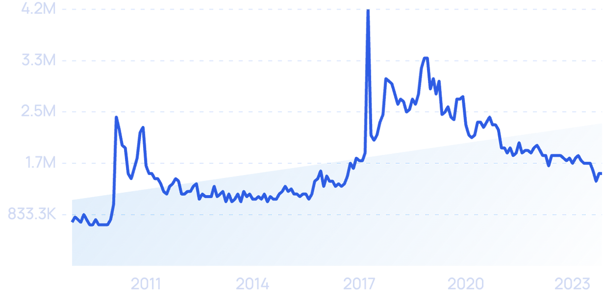 4 Important Venture Capital Trends (2024-2026)