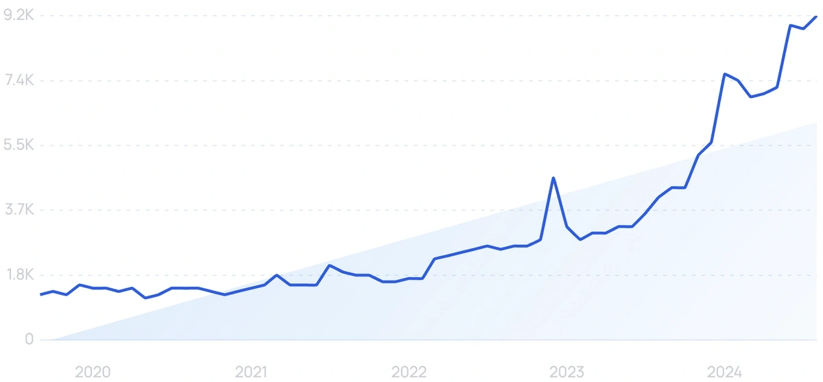 Top Trending Topics (September 2024)