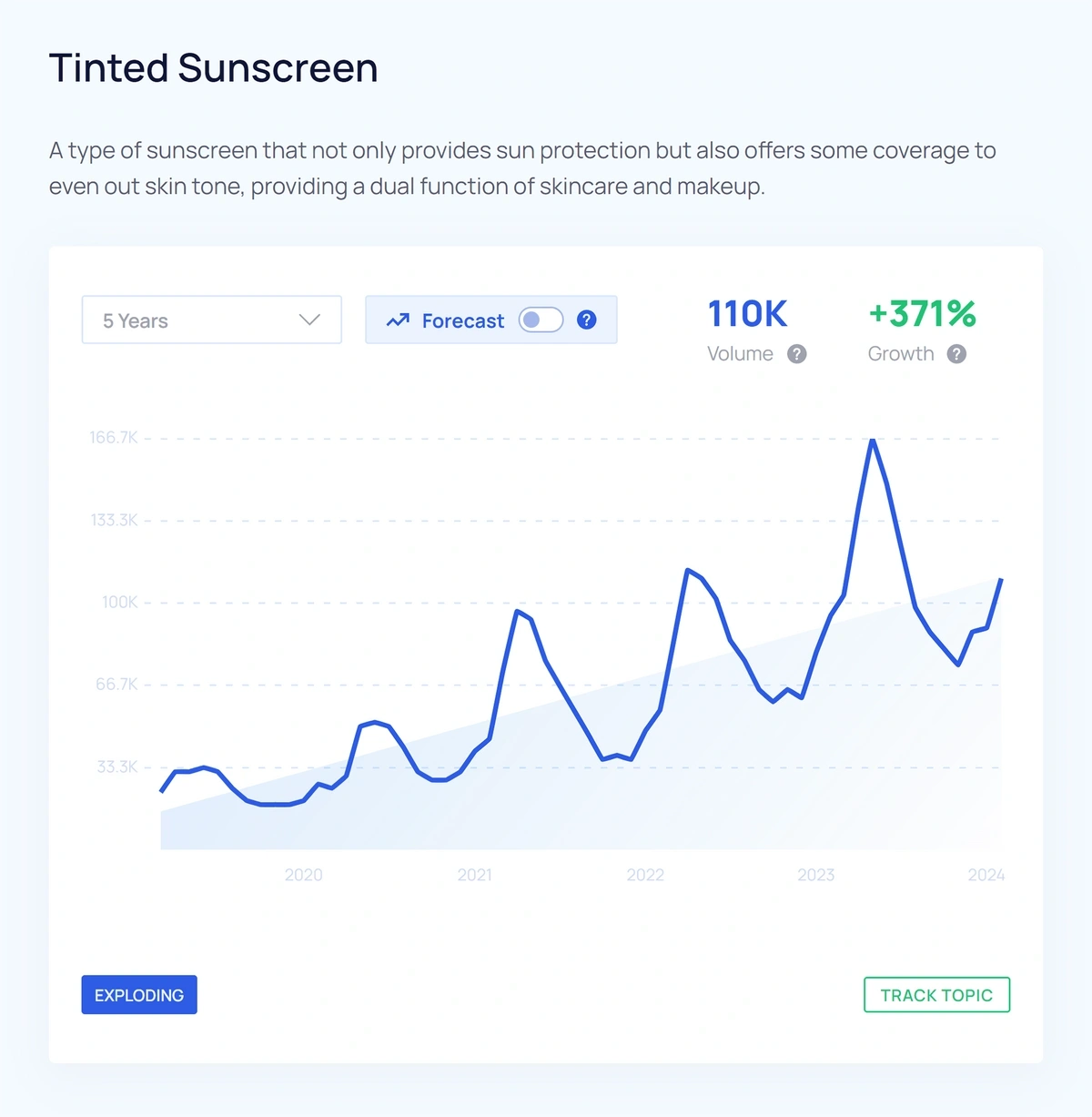 How to Spot Trends Before They Happen