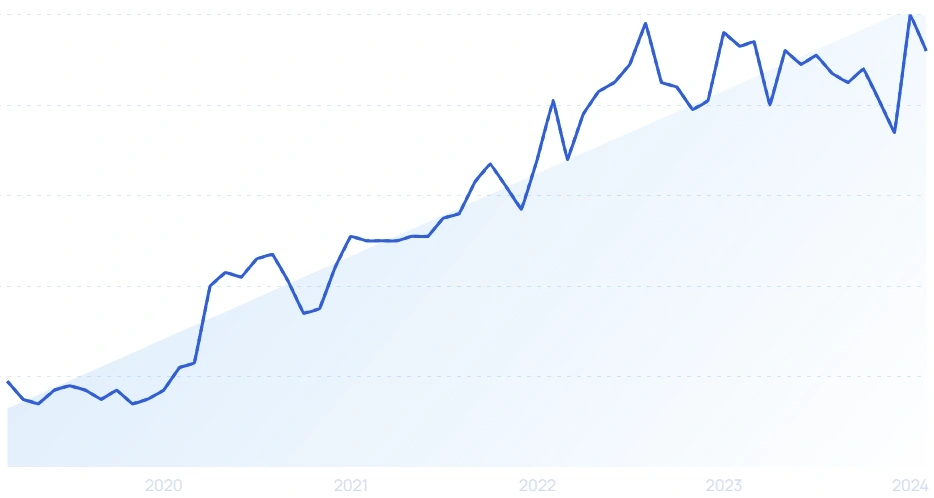 25 Trending Companies & Startups (2024)