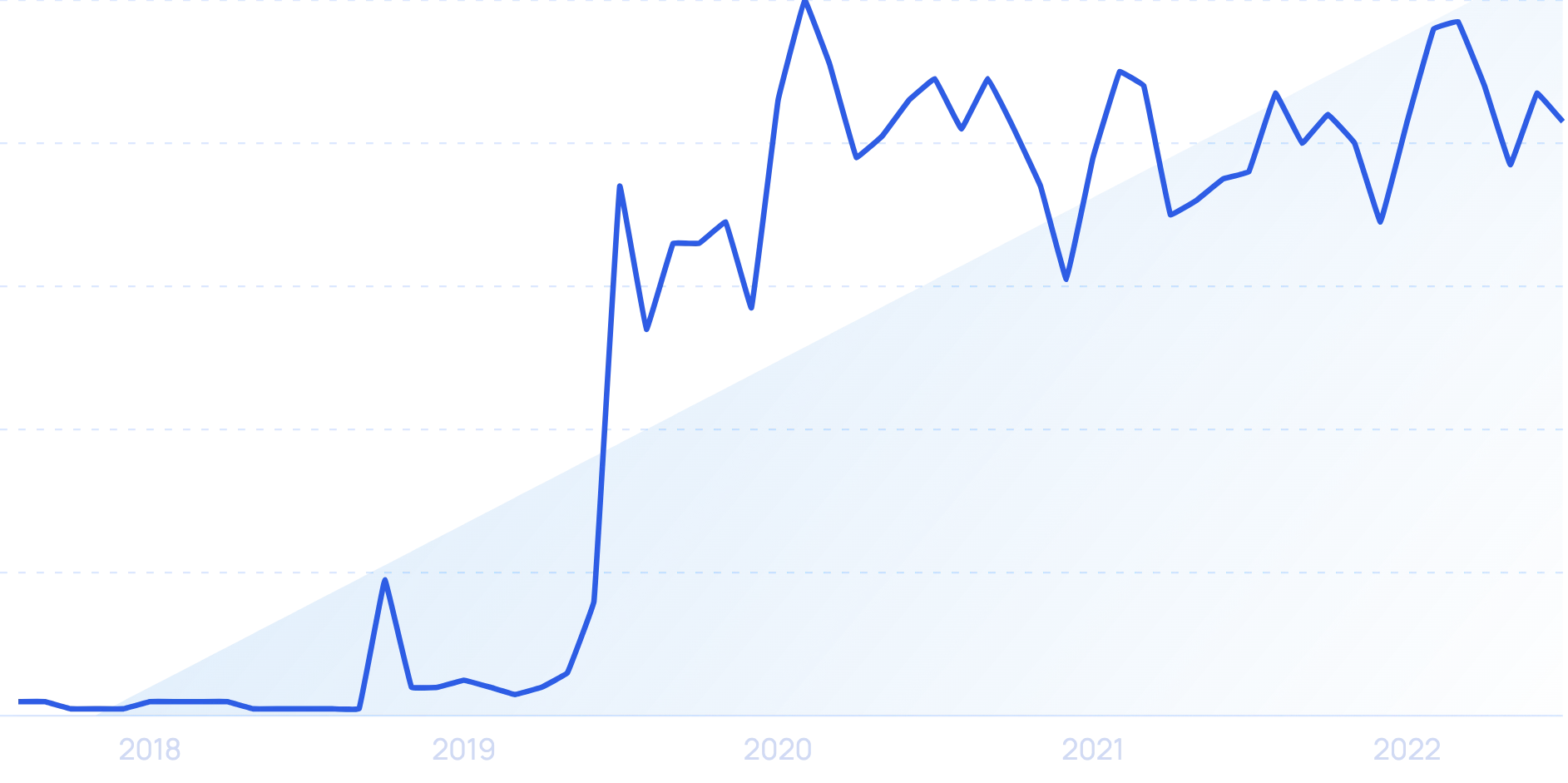 6 Military Technology Trends to Watch (2022-2025)