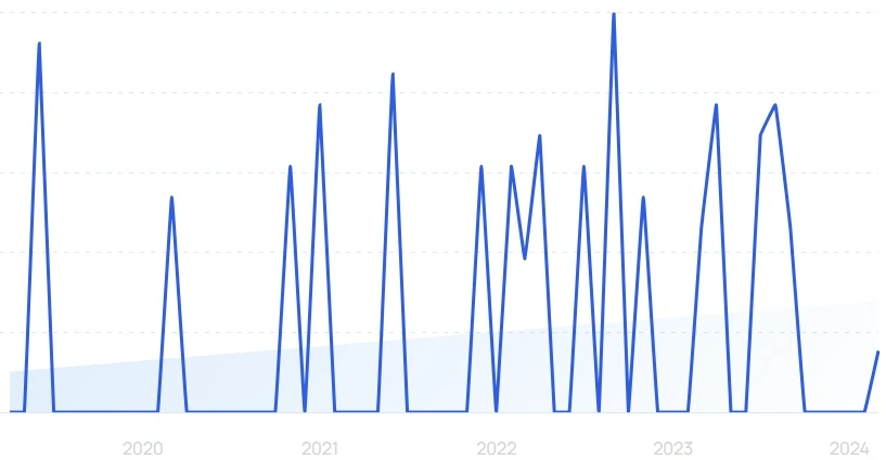 50 Fast-Growing Tech Companies & Startups (2024)