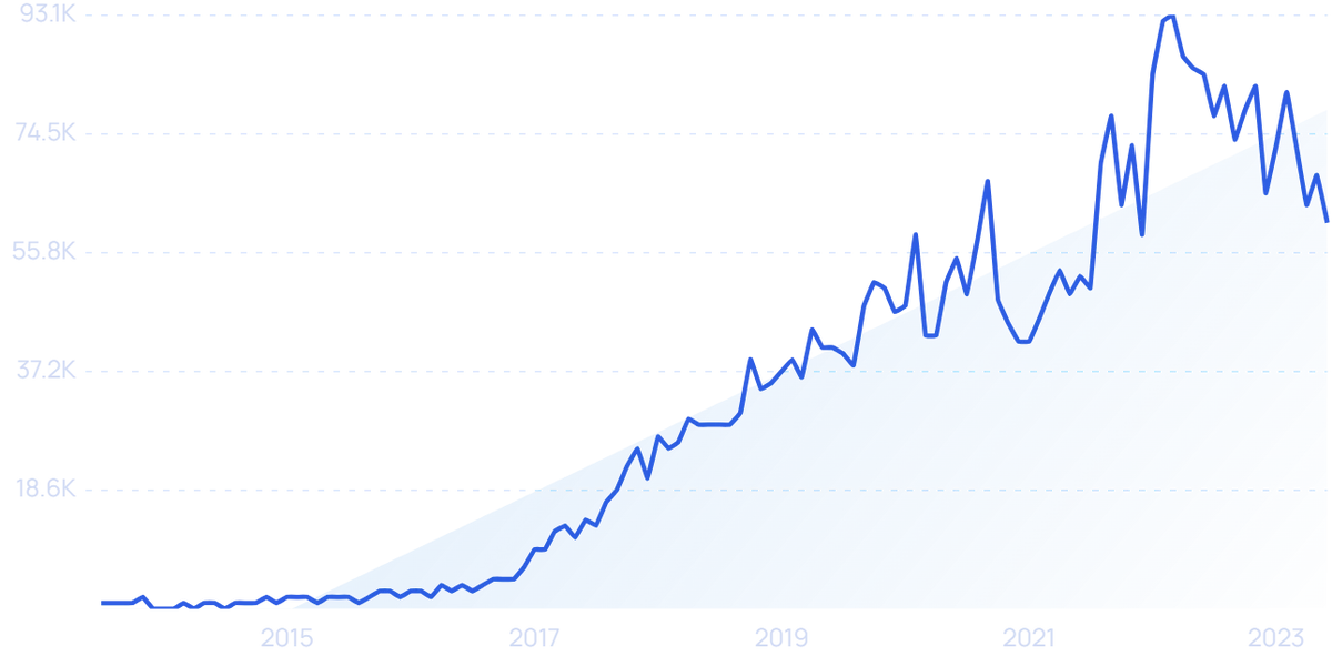 7 Top Data Analytics Trends In 2023