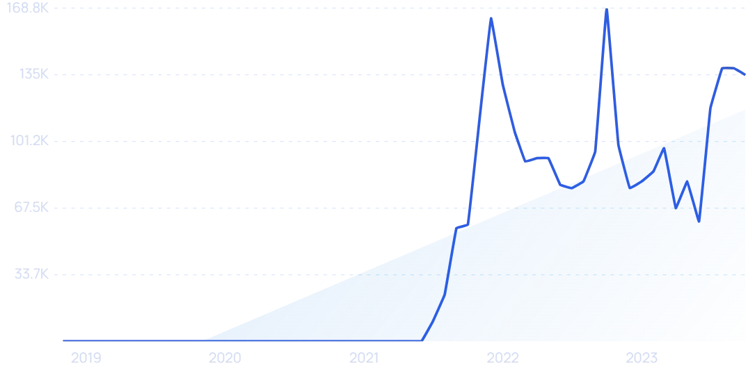 25 Fastest Growing Startups In 2023