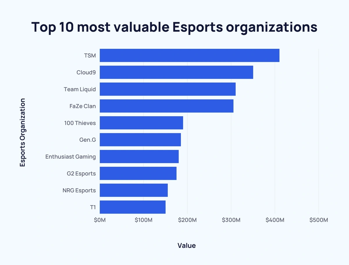 25 Mind Blowing Esports Stats (2023)