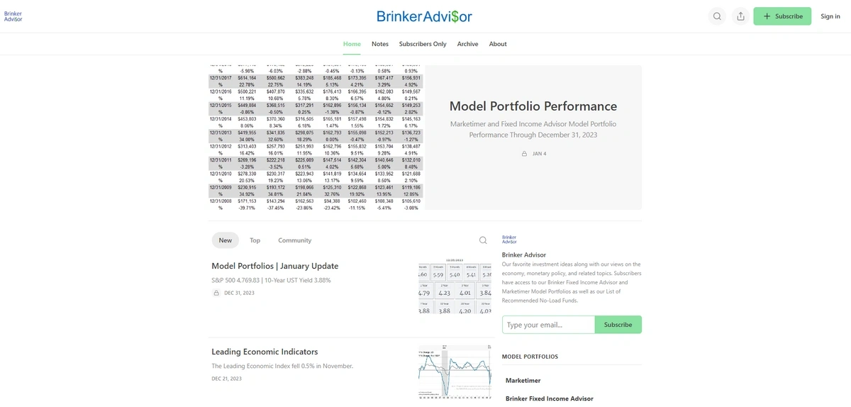 Top 25 Investing Newsletters for 2024
