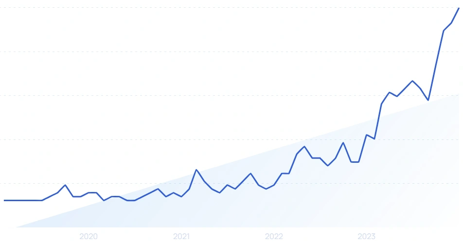 25 Fastest Growing Companies & Startups In 2024