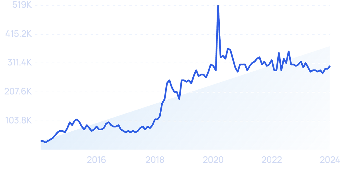 7 Cultural Trends For 2024-2027