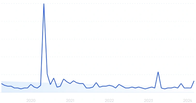 20 Soaring Aerospace Companies & Startups In 2024