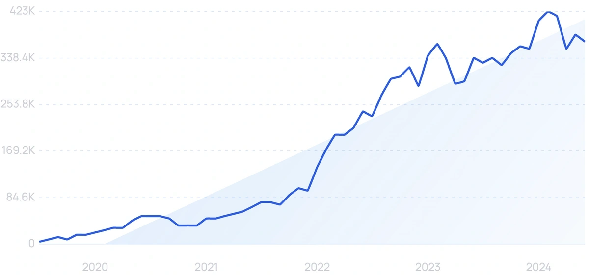 Top Trending Topics (July 2024)