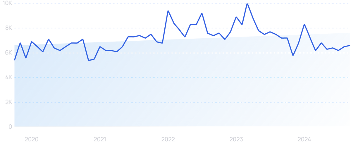 Top 20 New Social Media Networks (Feb 2025)