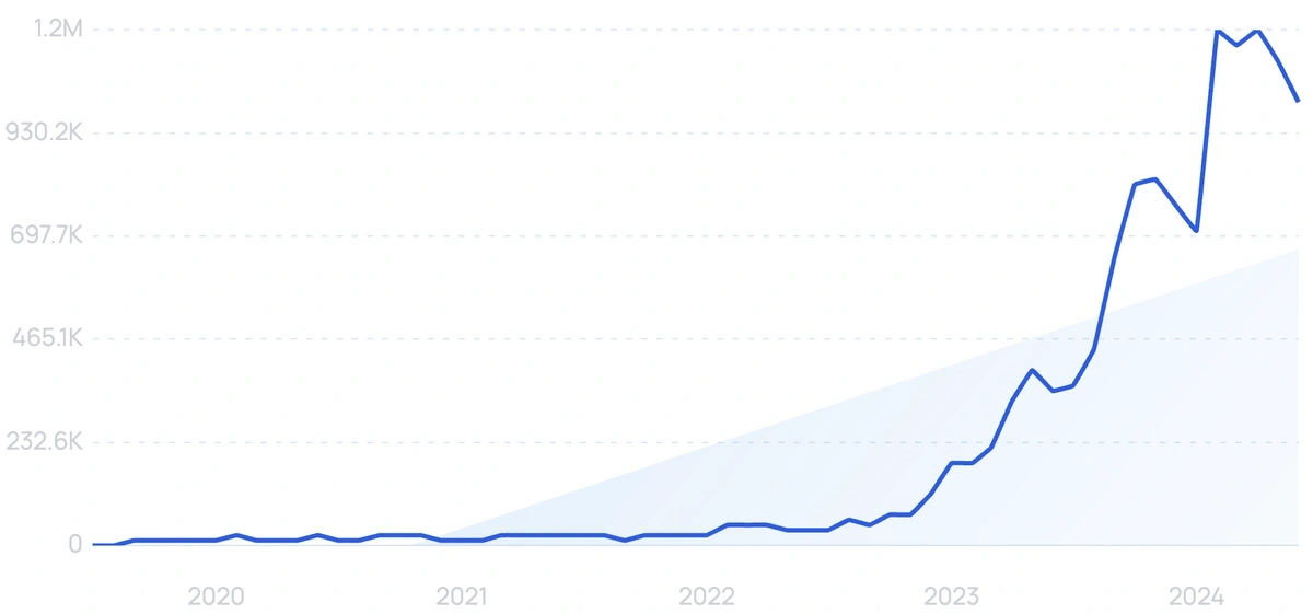20 Most Popular AI Tools Ranked (July 2024)
