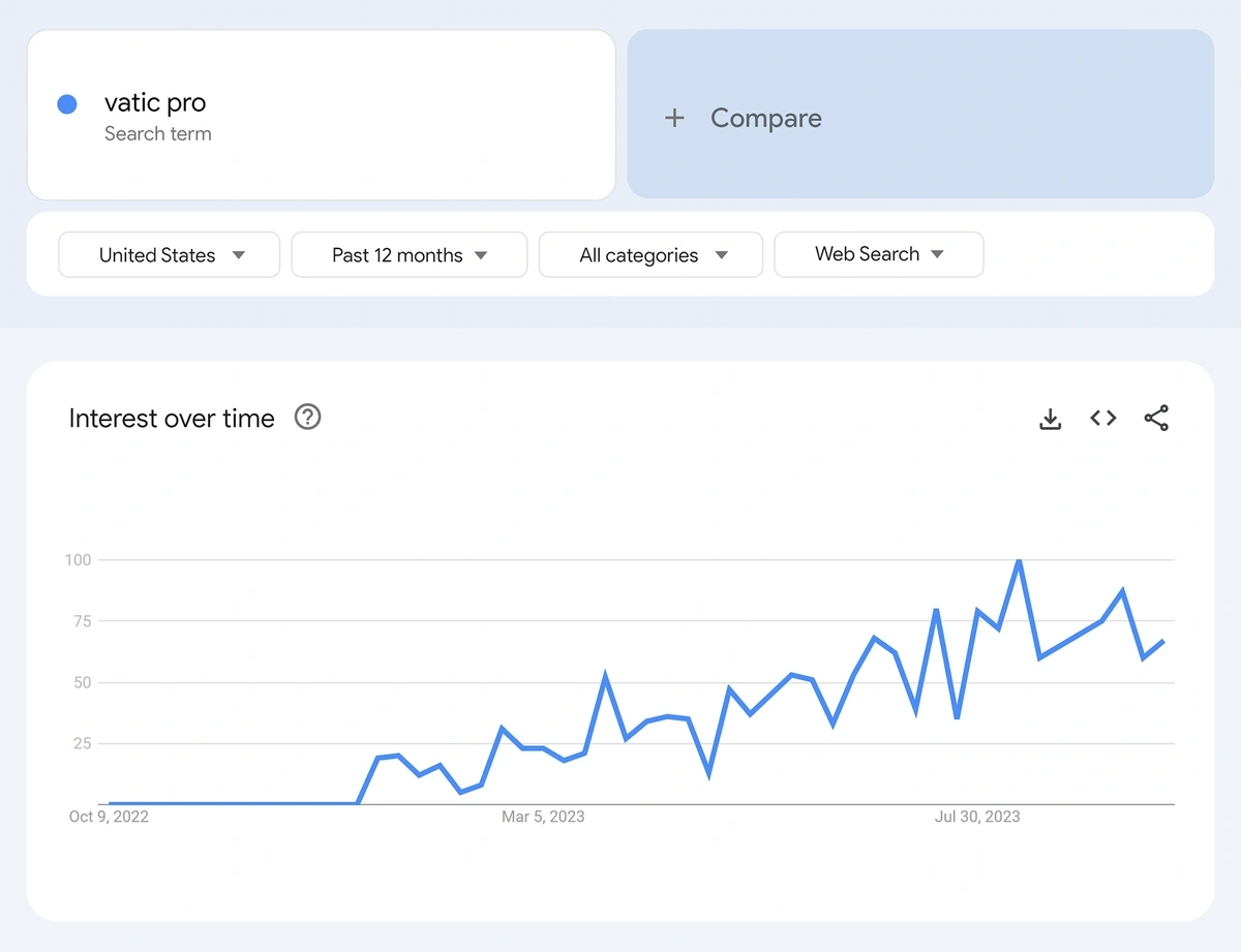 Google Trends Search Volume Explained