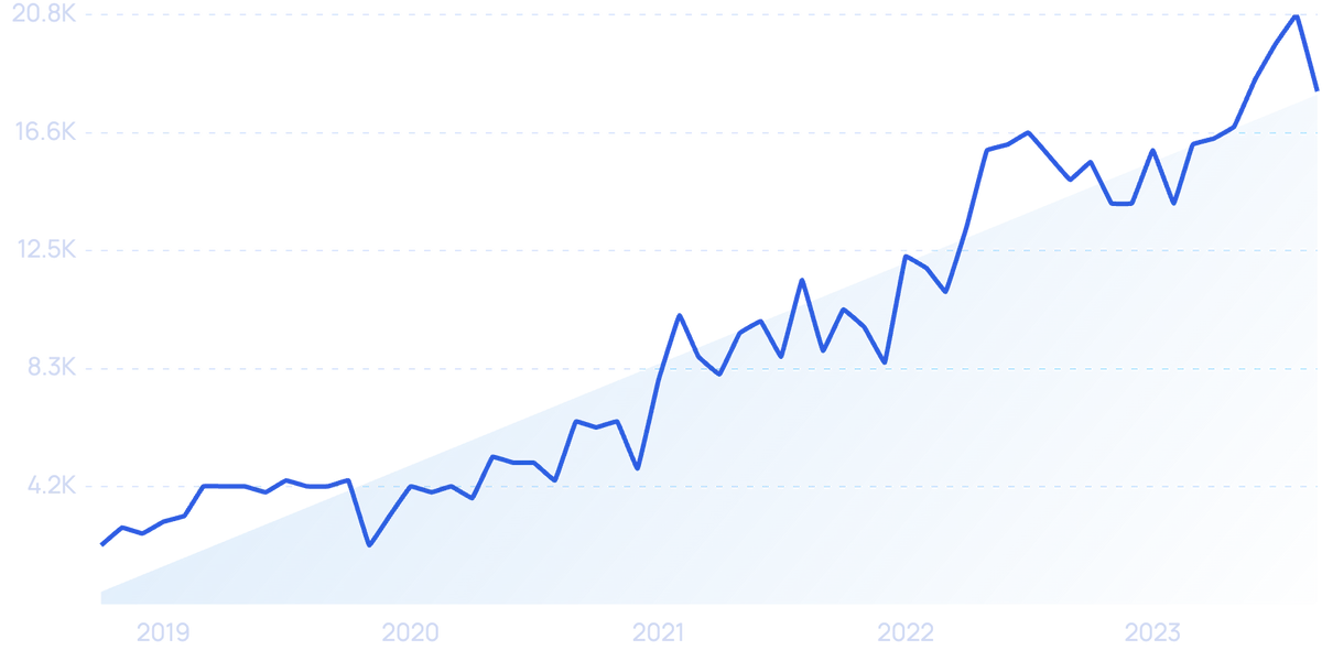44 Trending Products to Sell (Oct 2023)
