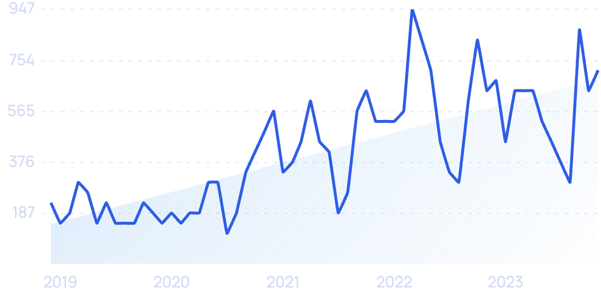6 Super Important IT Trends for 2024-2027