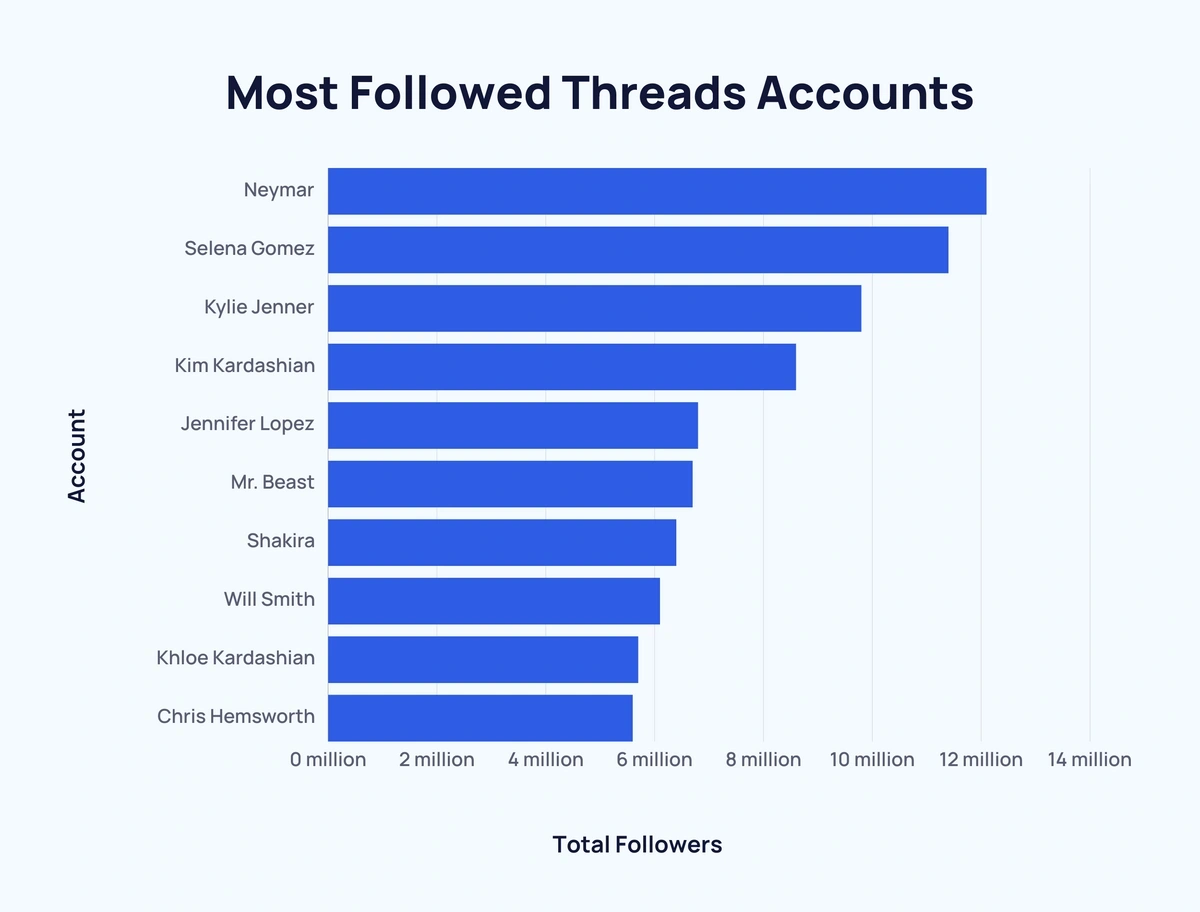 Number Of Threads Users (January 2024)