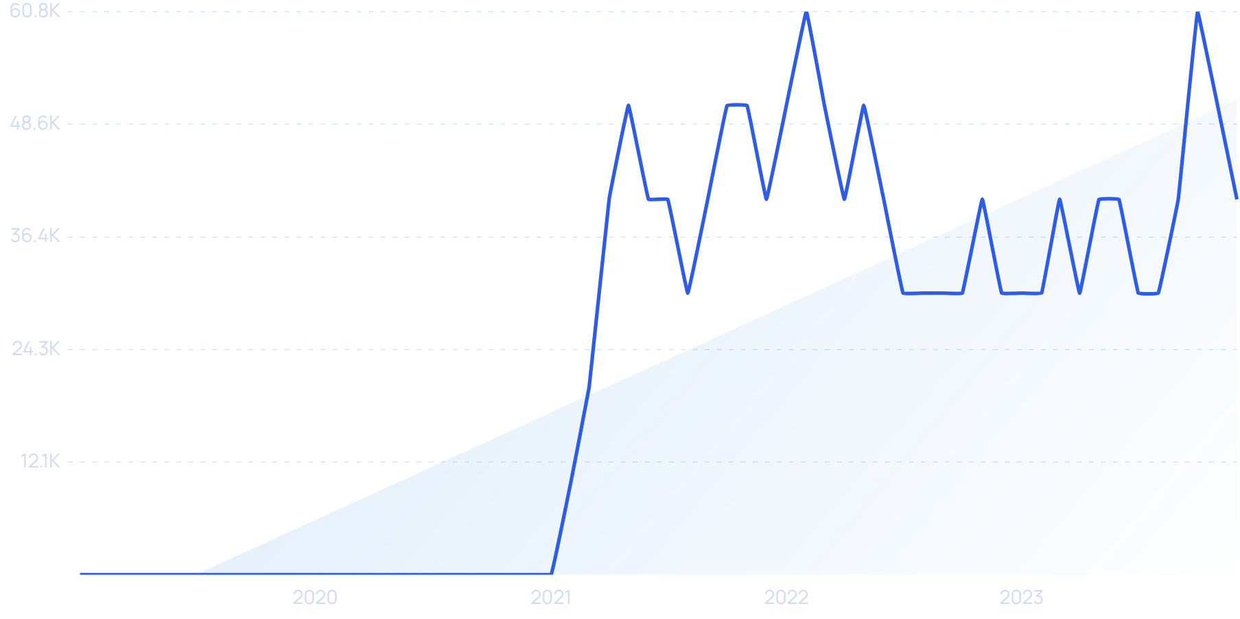 Top 5 Data Privacy Trends (2024 & 2025)