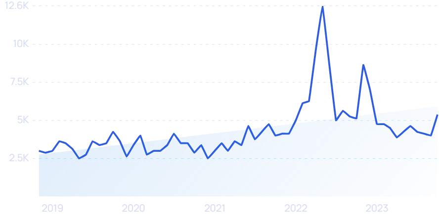 45 Rising IoT Companies & Startups (2024)